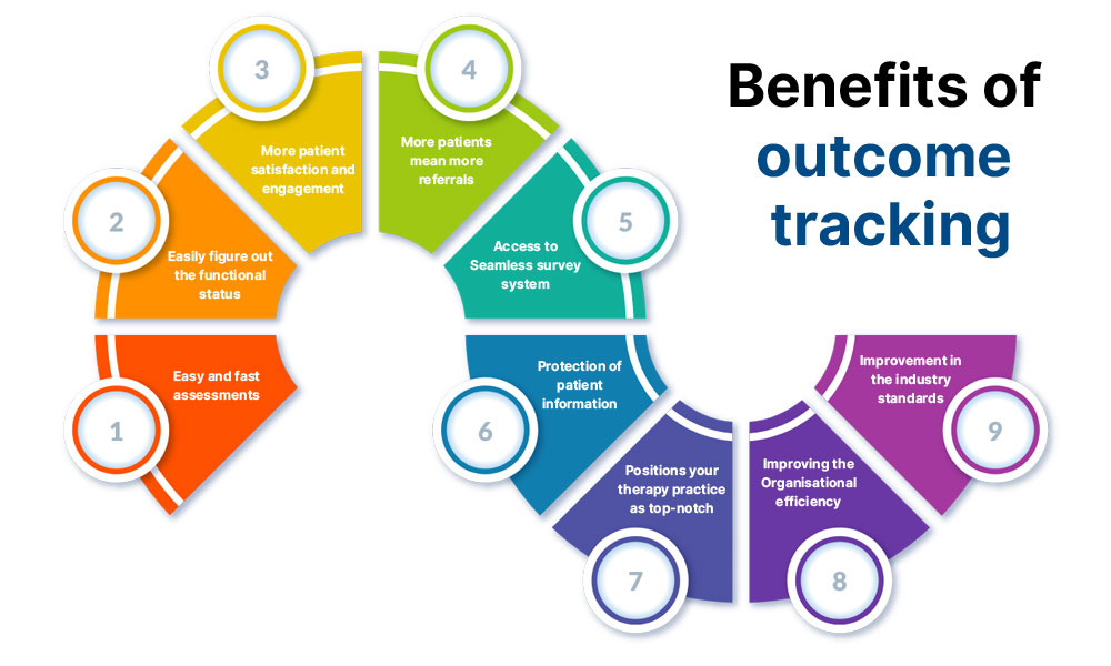 In-depth Guide For Outcomes Tracking Tools in Physical Therapy Software ...